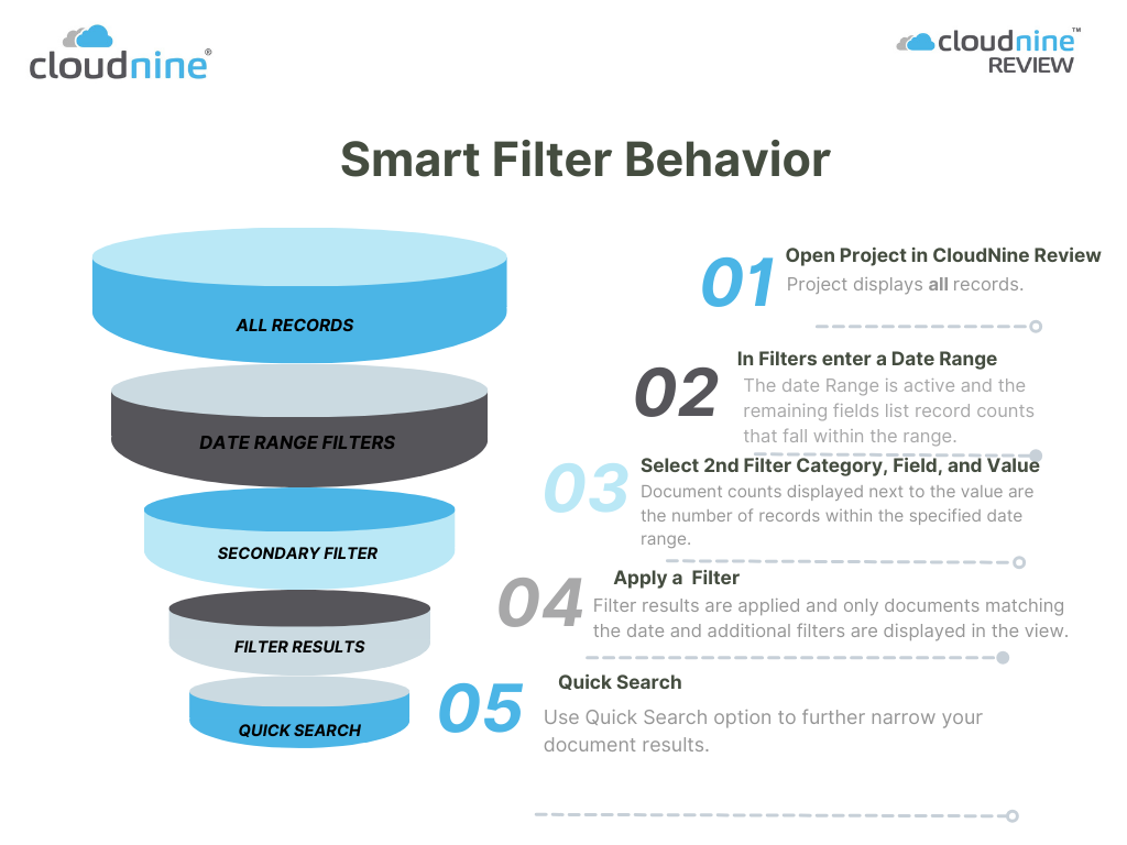 CloudNine Review: How does Smart Filters Work?